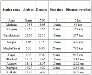 DILR Arrangement - Quantifiers
