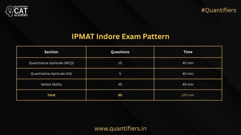 IPMAT Exam 2026 – Eligibility, Syllabus, Pattern, Dates & Top IIMs ...