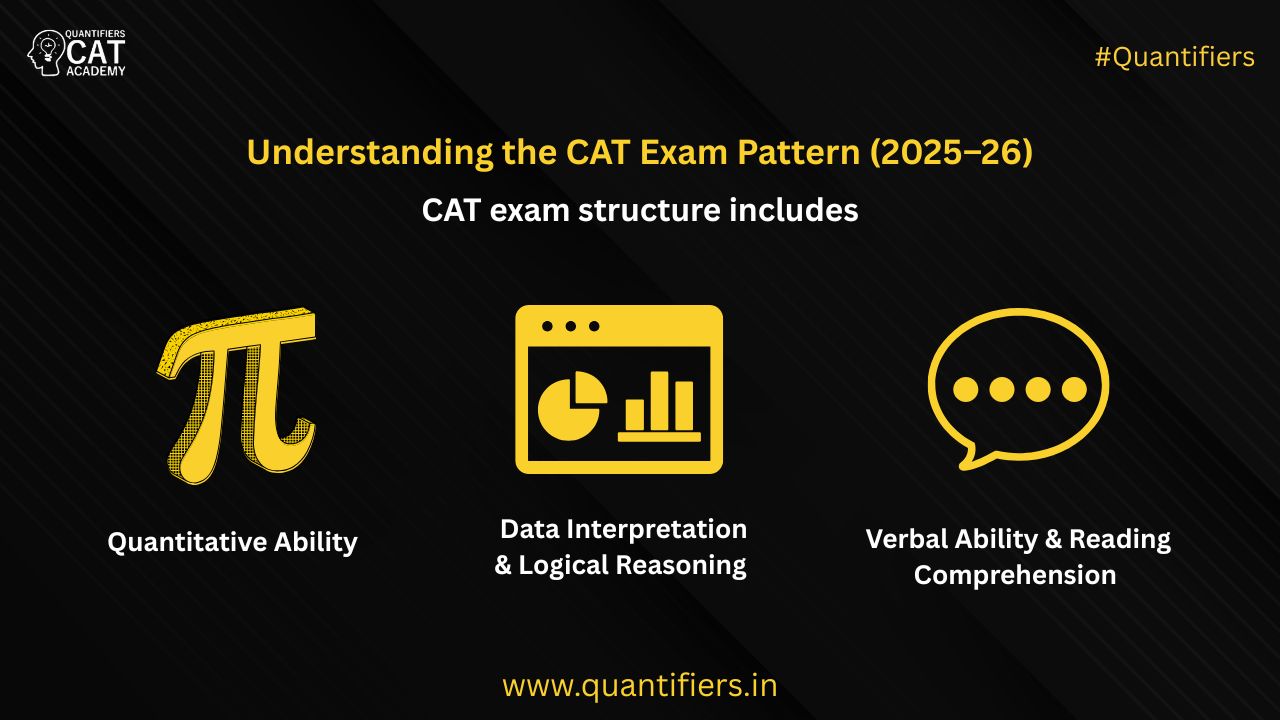 CAT Preparation for Engineers - Quantifiers